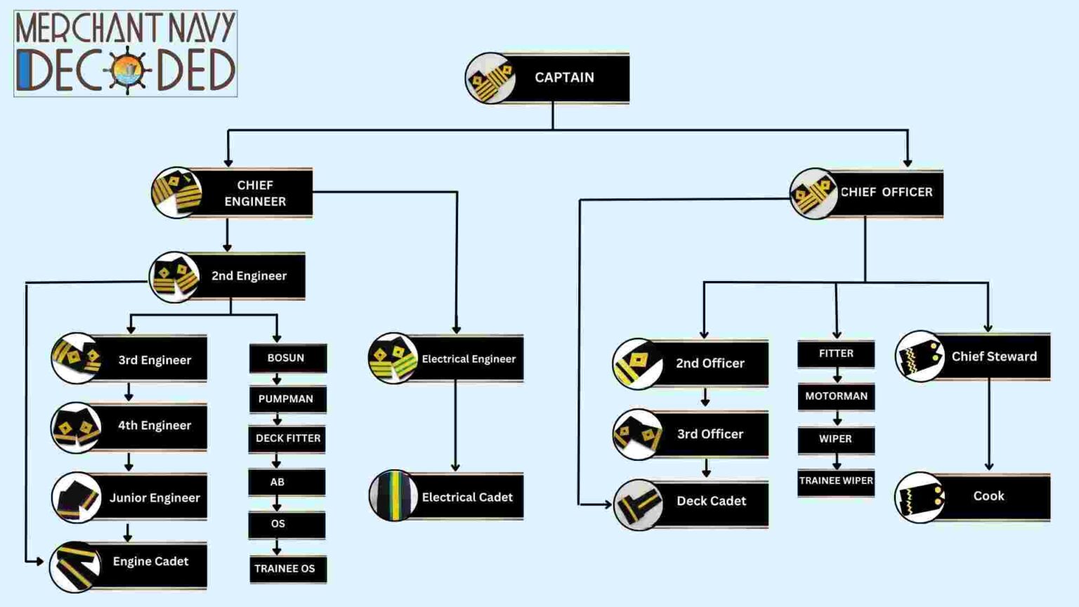 Merchant Navy Uniform with Marine Epaulettes