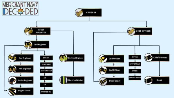 Merchant Navy Uniform with Marine Epaulettes
