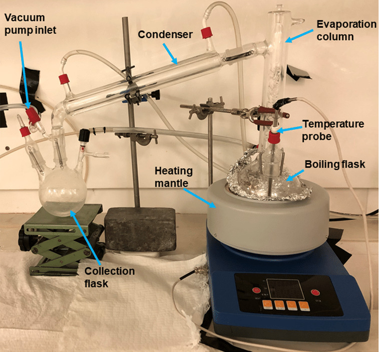 What is Distillation | Types & its Uses