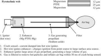 Top 4 PyroTechnics Every Seafarer Must Know on Ship