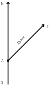 How to Calculate True and Apparent Wind on Ship