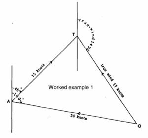 How to Calculate True and Apparent Wind on Ship