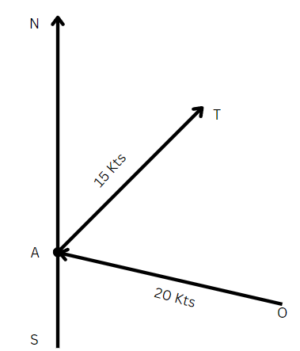 How to Calculate True and Apparent Wind on Ship