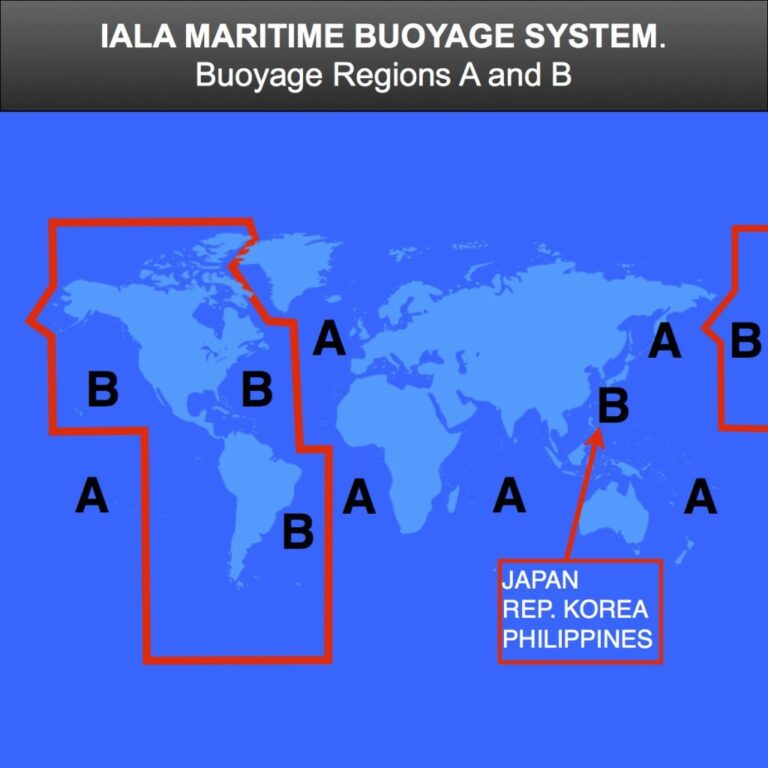 IALA Buoyage System Explained: A Complete Guide
