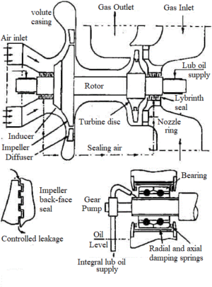Exhaust Gas Boiler System as a Waste Heat Recovery System