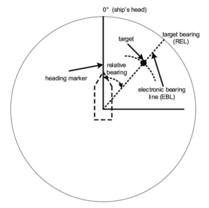 Marine Radar: The Complete Guide about Marine Radar