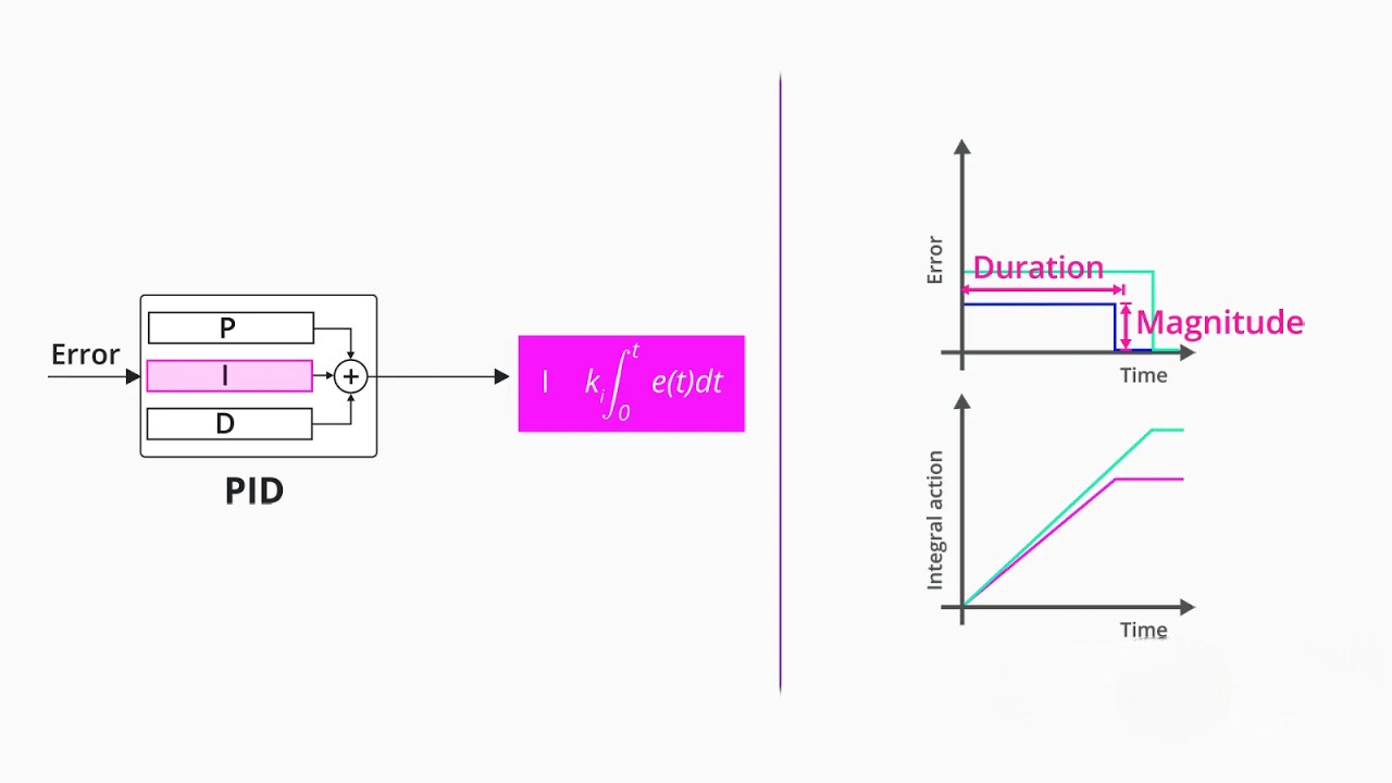 What Is Pid Controller In Ship And Pid Controller Types