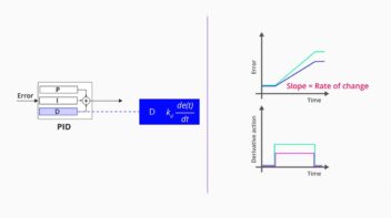 What is PID Controller in Ship and PID Controller Types