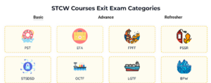 Exit Exam - Merchant Navy Decoded