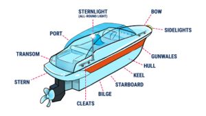 Hull of Ship