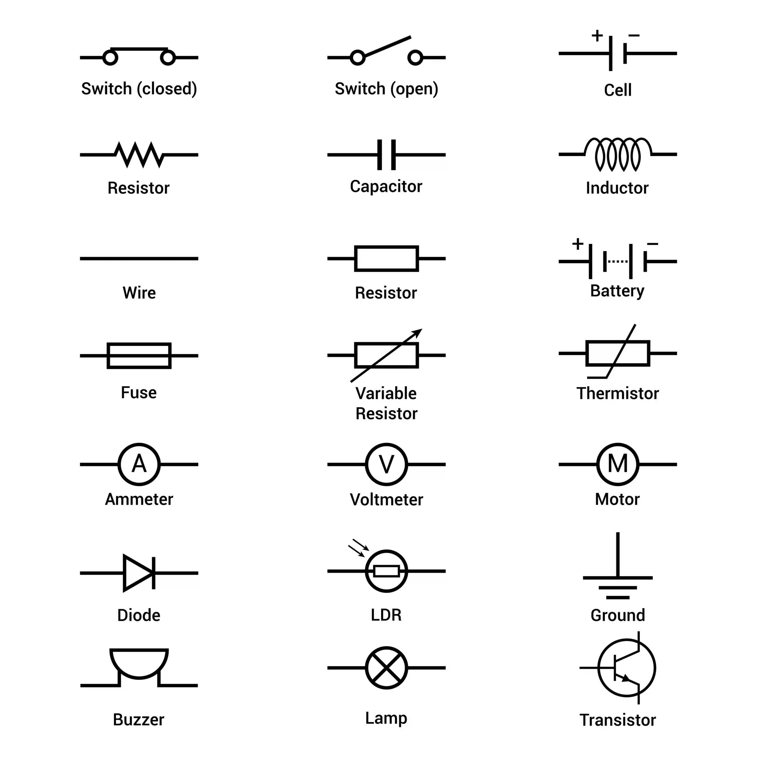 Electric Circuit Diagram Explained for Beginners | Symbols, Types ...